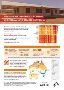 Sustainable Indigenous Housing Infographic – Housing for Health incubator