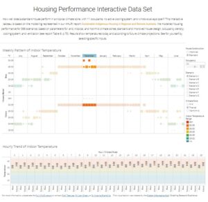 Interactive Housing Performance Data Set – Housing for Health incubator