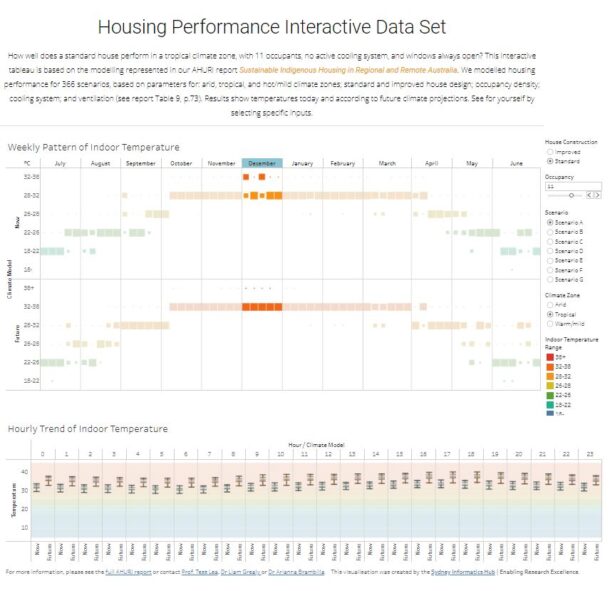 Interactive Housing Performance Data Set – Housing for Health incubator